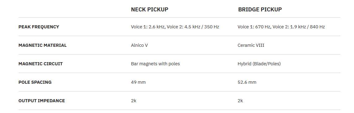 Shop Fishman Fluence Signature Series Will Adler 6-String Pickup Set Online