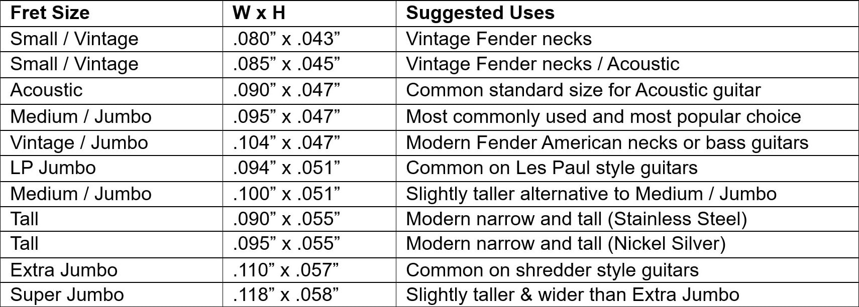 Shop Jescar FL40080-200-P3 .080″ X .040" 2ft Nickel Silver Fret Wire ...